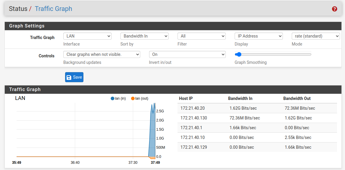Bandwidth In Png Pfsense Plus Pfsense Bugtracker